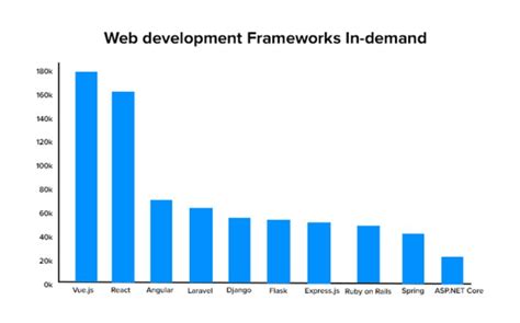 10 types of applications that can be developed using python in 2023