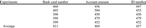 Rsa Algorithm Encryption And Decryption Experiment Timems Download