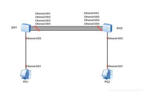 交换机链路聚合技术 csdn博客