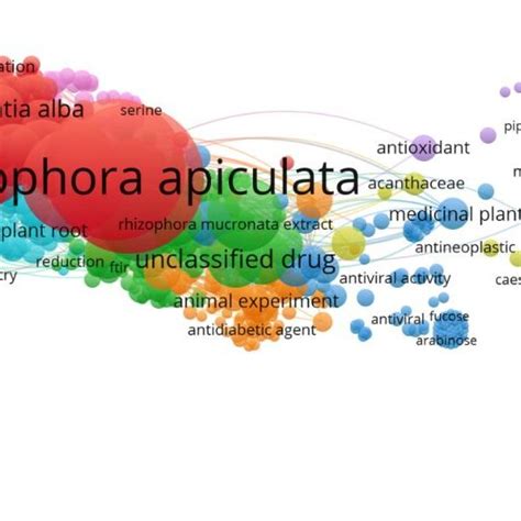 Pdf Use Of Rhizophora Apiculata And Its Cut Propagule Seedling Method For Mangrove