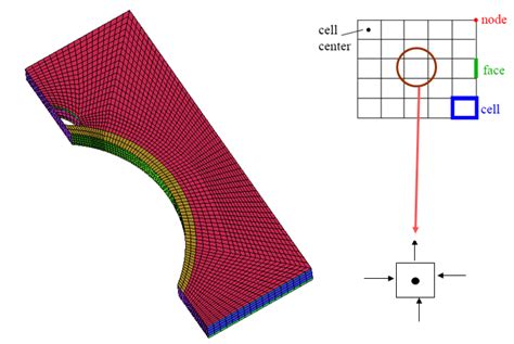 Understanding Cfd Simulation Process With Examples Learncax