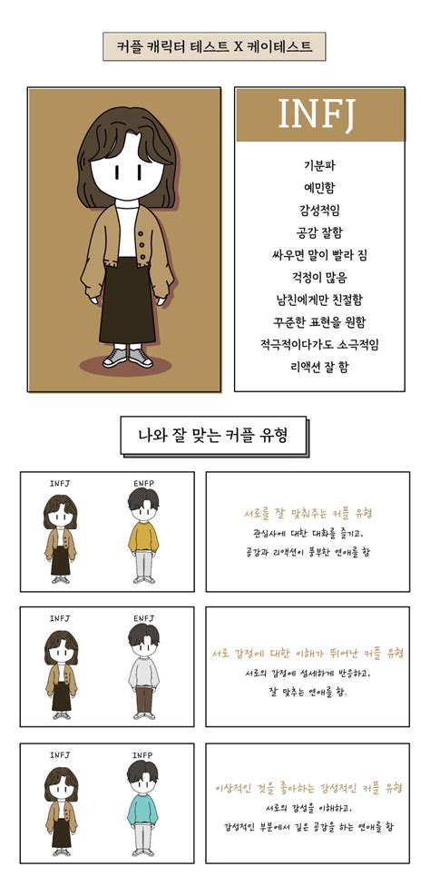 커플 캐릭터 테스트 남자편 여자편 케이테스트