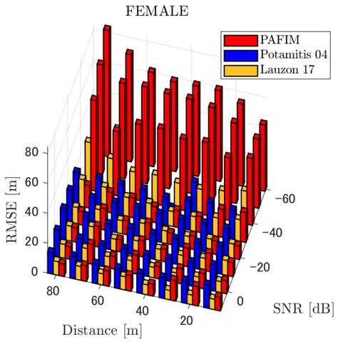 Assessment Of Sound Source Tracking Using Multiple Drones Equipped With Multiple Microphone Arrays