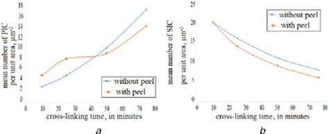 Figure 1 From Design And Fabrication Of Pdms‐based Electrostatically Actuated Mems Cantilever