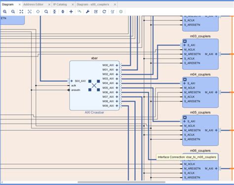 axi crossbar vhdl template