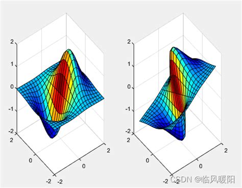 Matlab绘制三体图形matlab 绘制体模型 Csdn博客