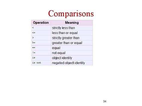 Programming For Engineers In Python Lecture 2 More
