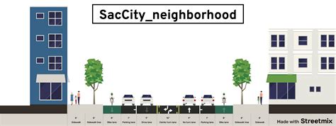Saccity Street Classification Getting Around Sacramento