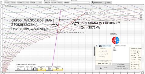 The Secret Function Of Ix Chart That You Will Love