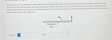 Solved The Figure Is An Overhead View Of A Thin Uniform Rod Of Length