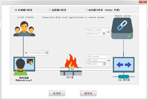 免费高效的linux远程工具 Mobaxterm最全图文总结 Csdn博客