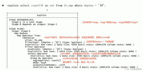 Hive Sql 包含某个字符串 Hive字符串包含函数lingjuli的技术博客51cto博客 Hive Sql 包含某个字符串 Hive字符串包含函数lingjuli的技术博客51cto博客