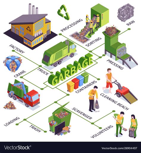 Isometric Garbage Flowchart Royalty Free Vector Image