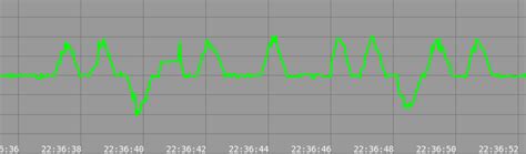 Java Step Detection In Real Time 1d Data Stack Overflow