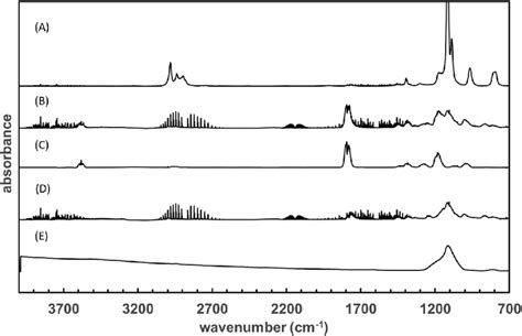Trace A Shows The Infrared Spectrum Of Teos And Trace B Shows The Download Scientific