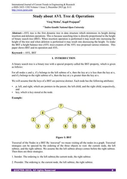 Time Complexity Of Avl Tree