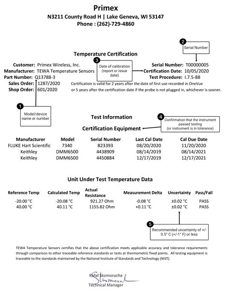 Probe Nist Traceability Statement Primex Support