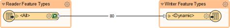 Dynamic Workflows Definitions Fme Support Center