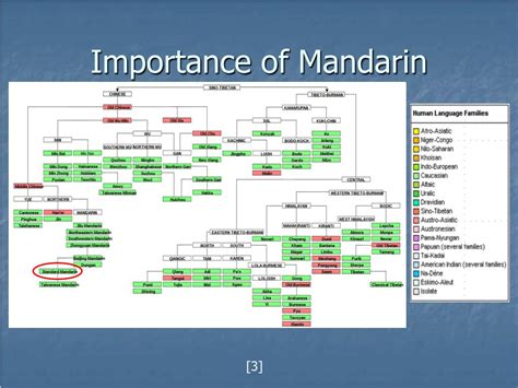 Ppt An Introduction To Mandarin Speech Recognition Powerpoint Presentation Id2009990