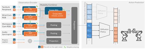 Polytouch A Robust Multi Modal Tactile Sensor For Contact Rich Manipulation Using Tactile
