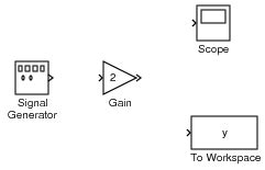 Simulink Tutorials Signals PrattWiki