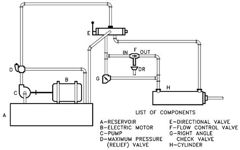 Fluid Power Circuit Diagram Fluid Circuit Diagram Symbols