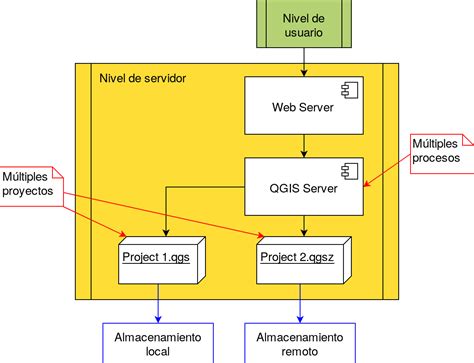 QGIS Server