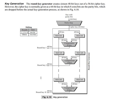 data encryption standard confusion