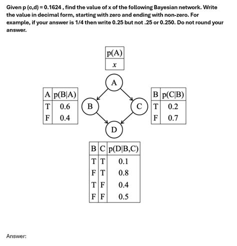 Solved Artificial Intelligence Bayesian Network Asap