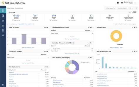 Symantec Web Security Service Reviews 2025 Details Pricing