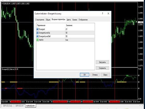 Divergent Accuracy Buy Trading Indicator For Metatrader 4