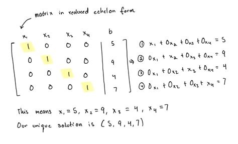 Linear Algebra 2: Echelon Matrix Forms | Towards Data Science