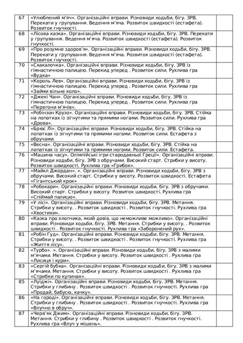 Календарне планування Фізкультура 2 клас ІІ семестр Ільницька Г С