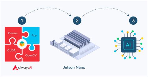 Get Started With Computer Vision And Machine Learning Using Balenaos