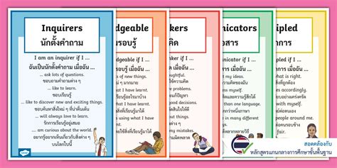 โปสเตอร์คุณสมบัติพื้นฐานของผู้เรียน Pyp Learner Profiles Posters