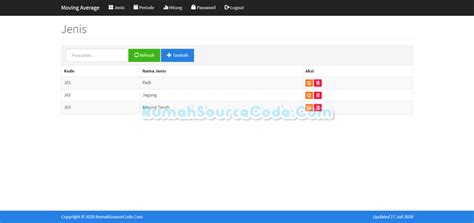 source code forecasting moving average php tugasakhir id