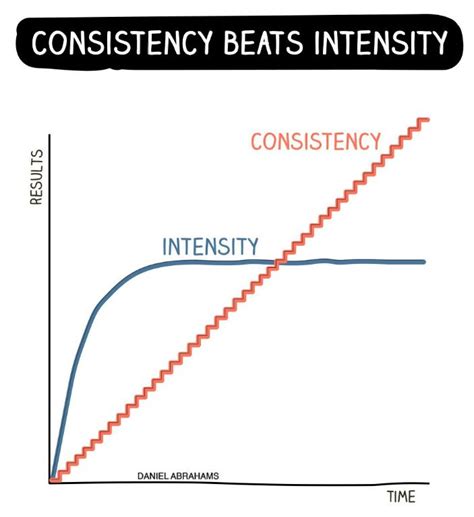 Suvidha Mutha 👩🏻‍💼 Personality And Career Development Coach On Linkedin