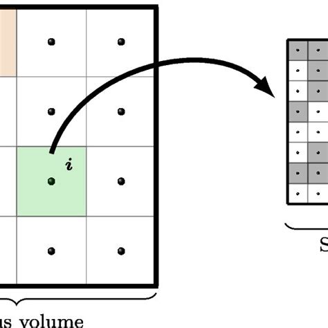 A 2d Representation Of The Subdivision Of A Volume Into Subvolumes I
