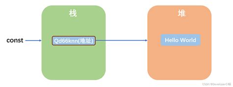 js中的堆和栈怎么理解？ javascript有堆栈的概念吗 csdn博客