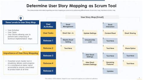 Essential Scrum Tools For Agile Project Management It Powerpoint Presentation Slides