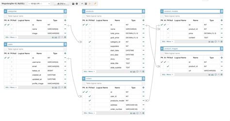 GitHub wecode bootcamp korea nd wegodang backend 김우식