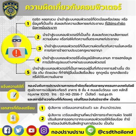 กองปราบปราม 🔴 ความผิดตาม พ ร บ คอมพิวเตอร์