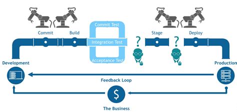 Introduction To Docker