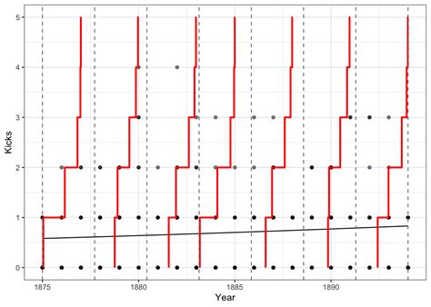 Binary And Count Prediction • Nathaniel Woodward