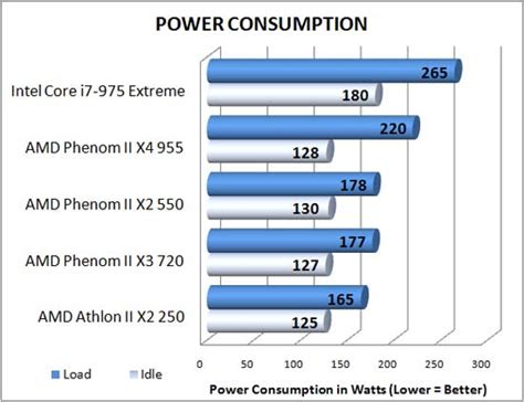 Diagram Of Increasing Processor Power Until 2017 Can A Cpu H