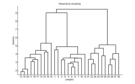 【深度】基于混合型判别分析的工业过程监控及故障诊断数据