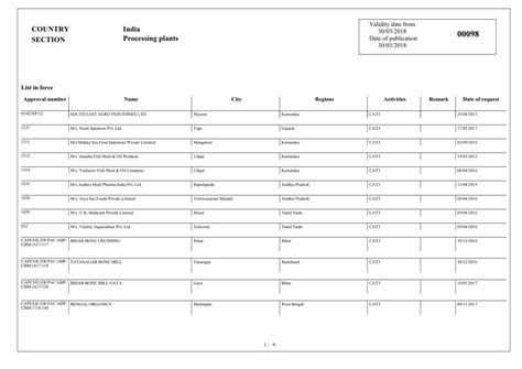 Pdf Validity Date From Country India 00097 Section Plants Validity