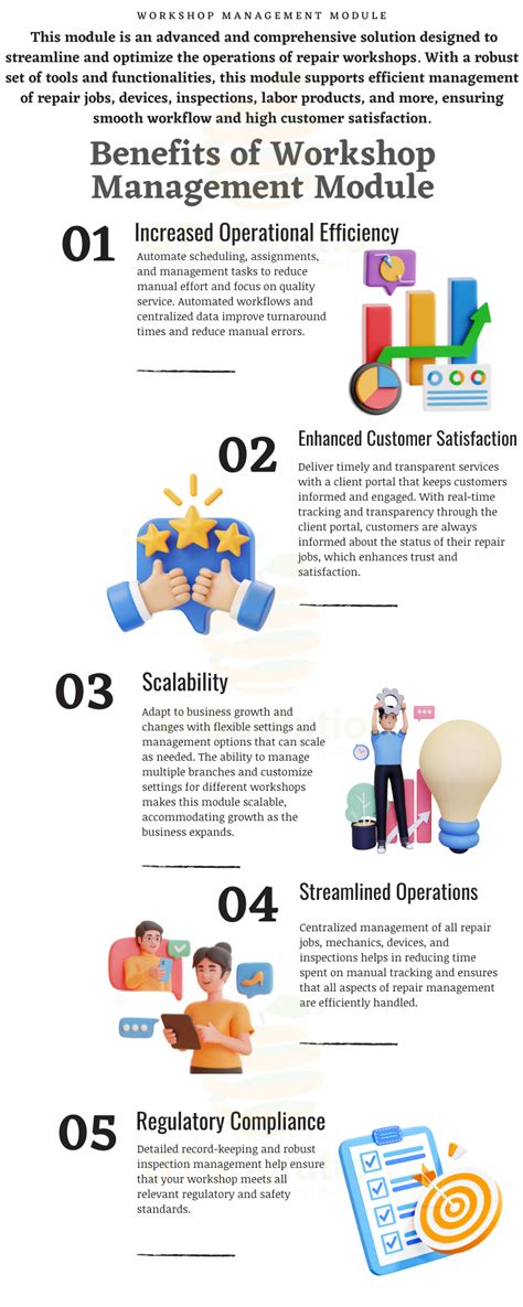 Workshop Management Module For Perfex Crm By Greentech Solutions Codecanyon