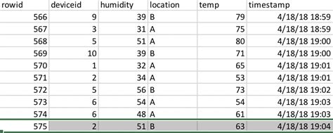 Ingesting Data From S3 By Using Batchputmessage Aws Lambda And Amazon Kinesis The Internet