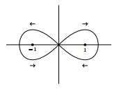 integration - Complex contour integrals - Mathematics Stack Exchange